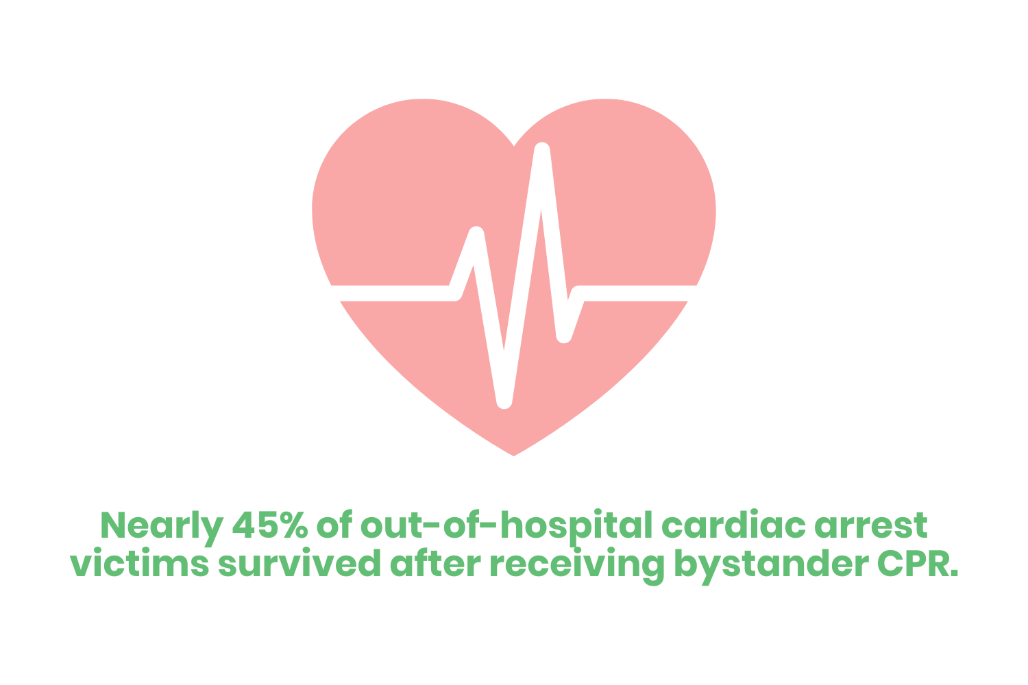 Basic Life Support Online Certificate: 5 Must-Have Topics of Training ...