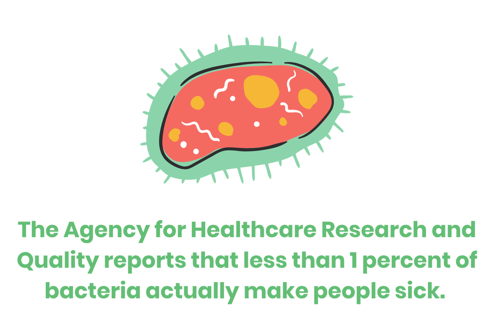 Training for Bloodborne Pathogens: Everything You Need to Know — Etactics