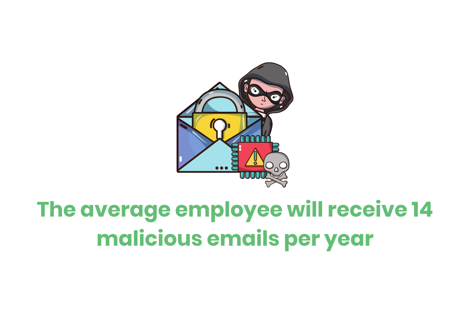 170+ Phishing Statistics: Open Rates, Victims and Impact — Etactics