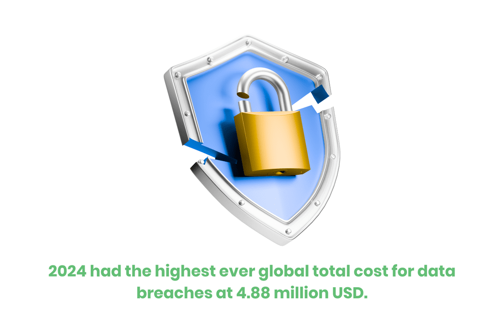 Dark Web Monitoring for Business: Everything You Need to Know — Etactics