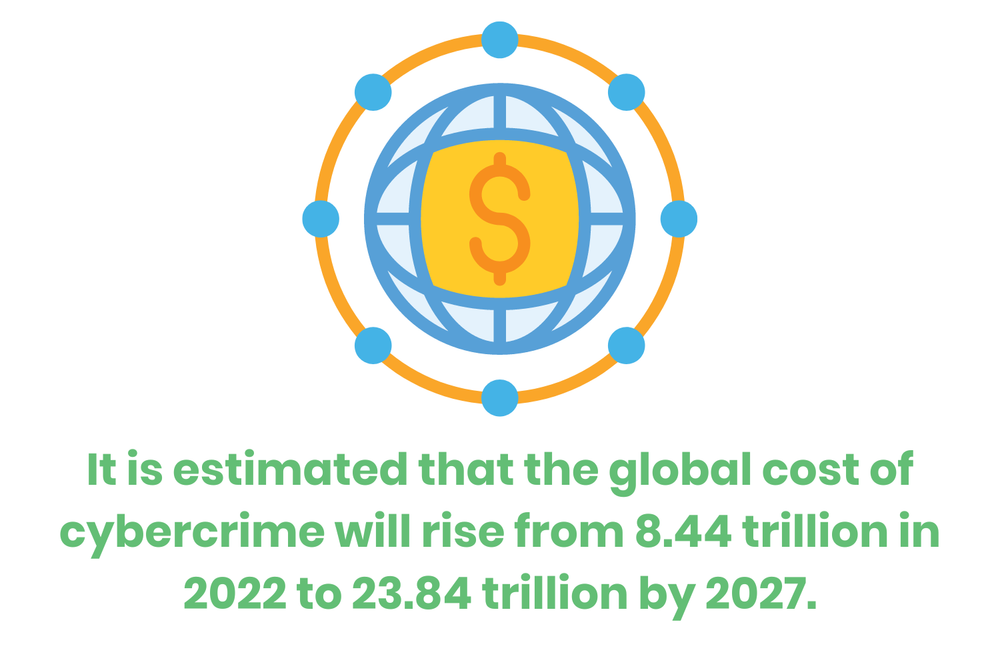 3 Common Cybersecurity Risk Assessment Frameworks and Their Importance ...