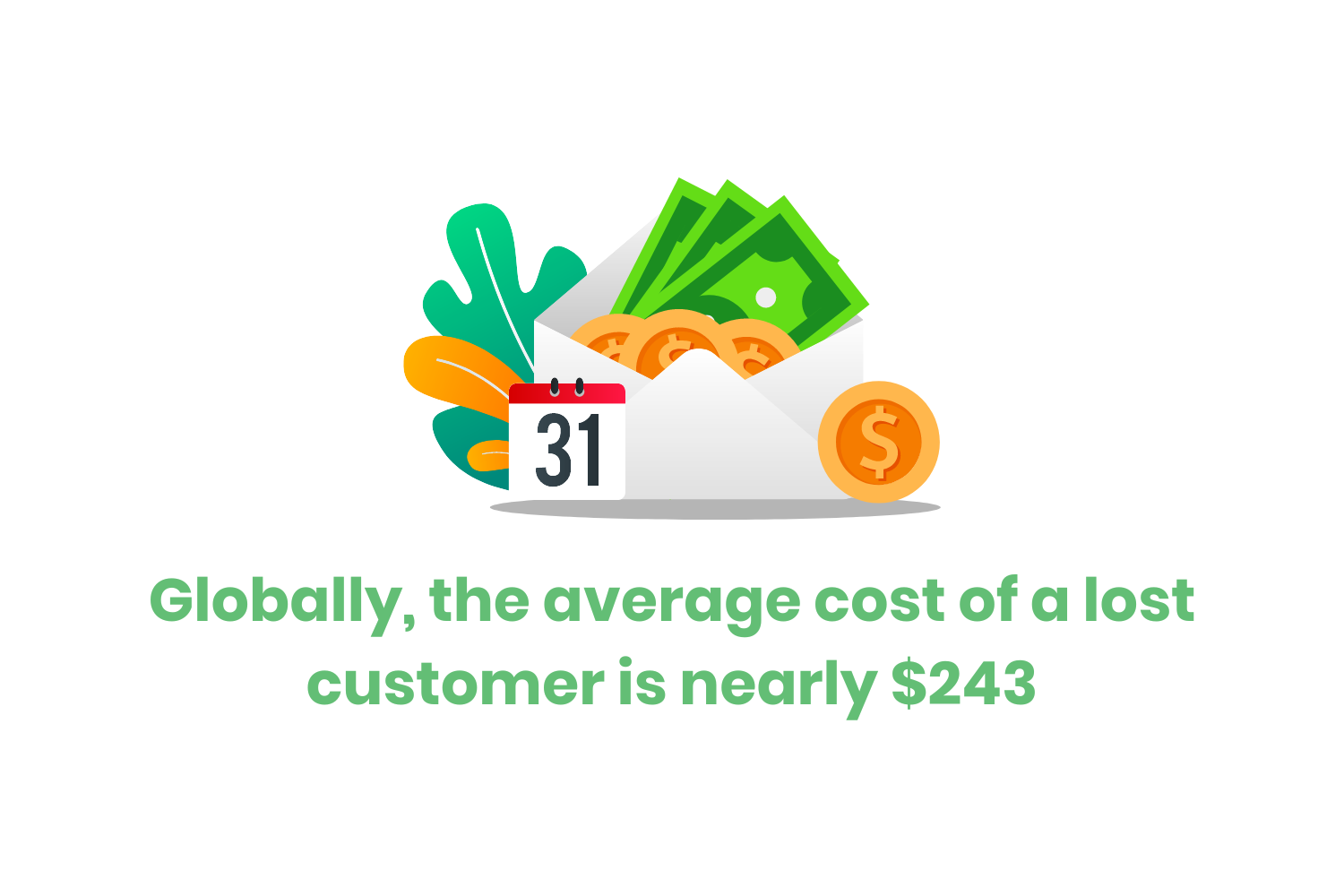 45+ Patient Retention and Churn Rate Statistics — Etactics