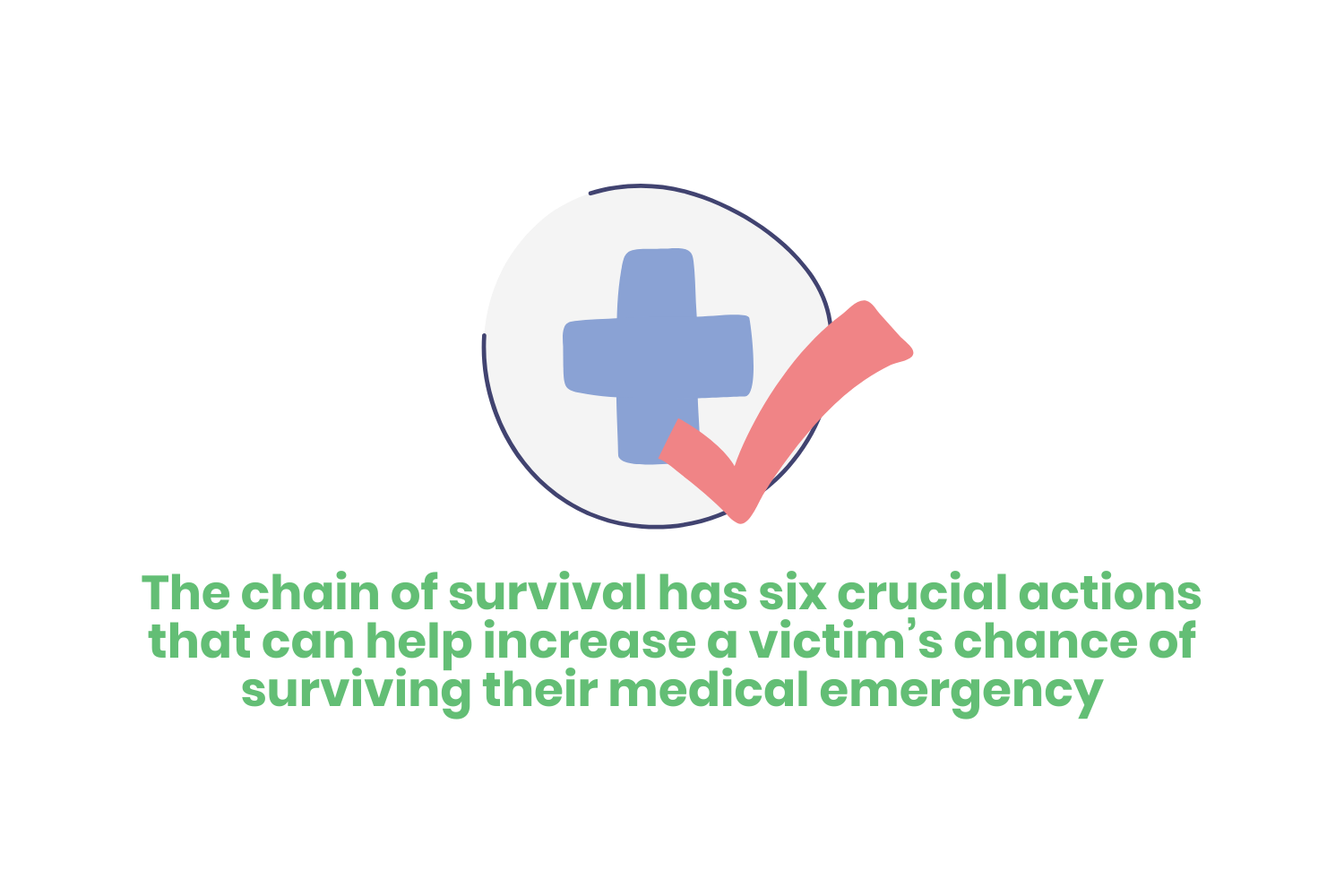 Answered: What is Basic Life Support? — Etactics