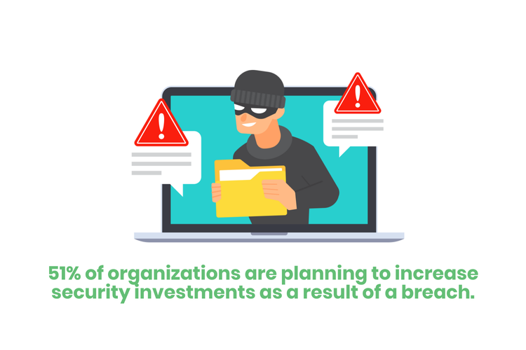 HIPAA Security Risk Assessment Template: An Ultimate Guide — Etactics