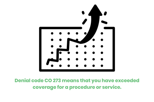 CO 273 Denial Code: An Ultimate Guide — Etactics