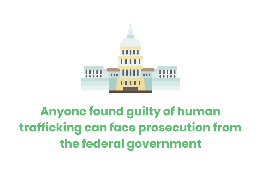 Human Trafficking in Ohio: Everything You Need to Know — Etactics