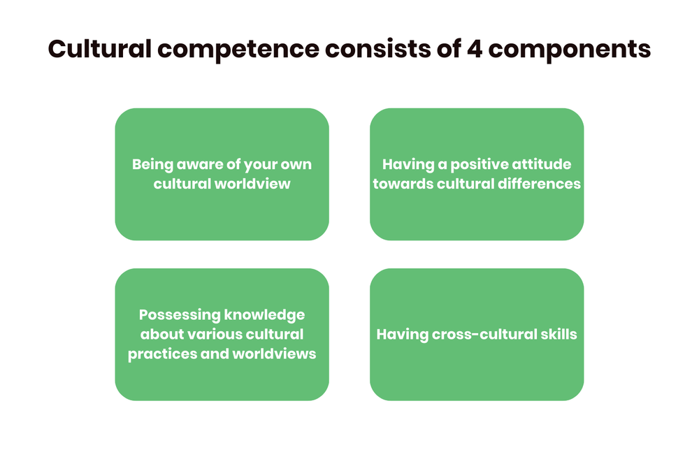 45+ Examples of Cultural Competence in The Workplace — Etactics