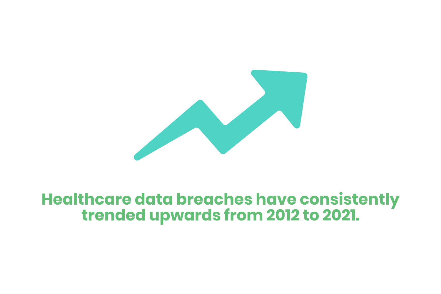 How to Make a HIPAA-Compliant Website: 10 Steps — Etactics