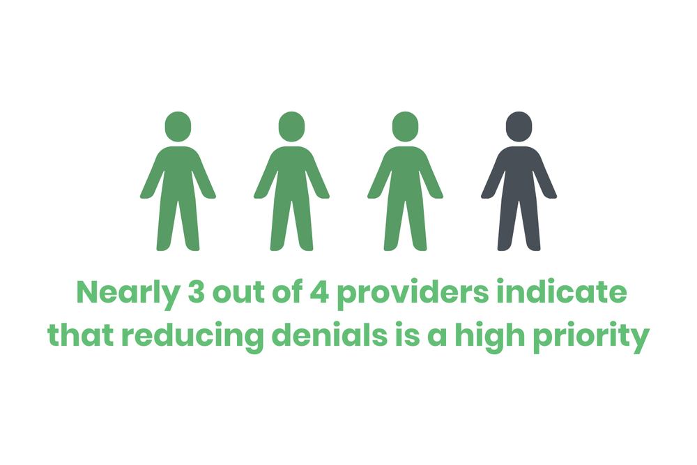 65+ Modern Medical Billing Denials Statistics — Etactics
