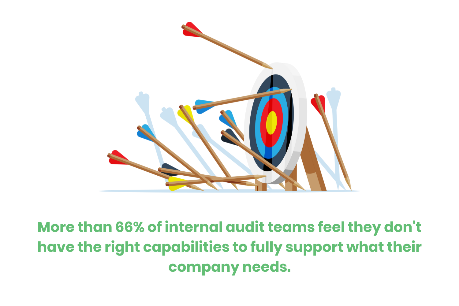 How to Create a Comprehensive Step-by-Step Internal Audit Checklist ...