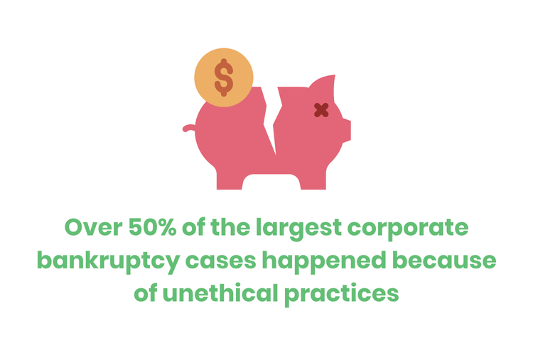 Ethics Training for Employees: Why It's Important & What It Looks Like ...