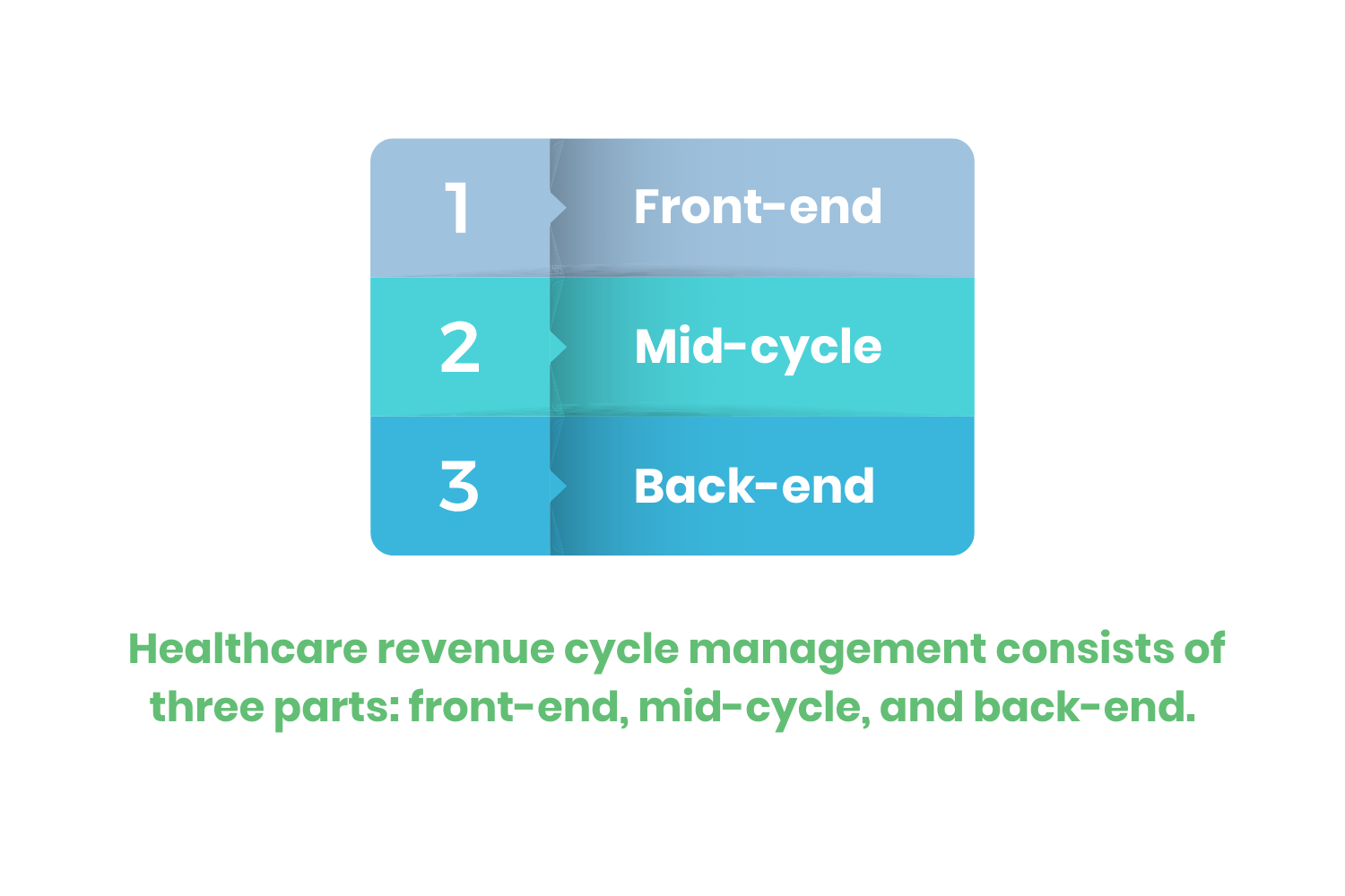 Front-End Revenue Cycle Management: Everything You Need to Know — Etactics