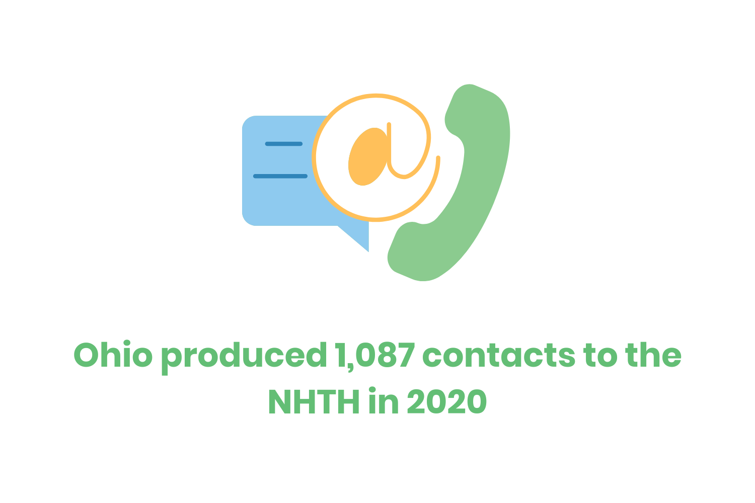 Human Trafficking in Ohio: Everything You Need to Know — Etactics