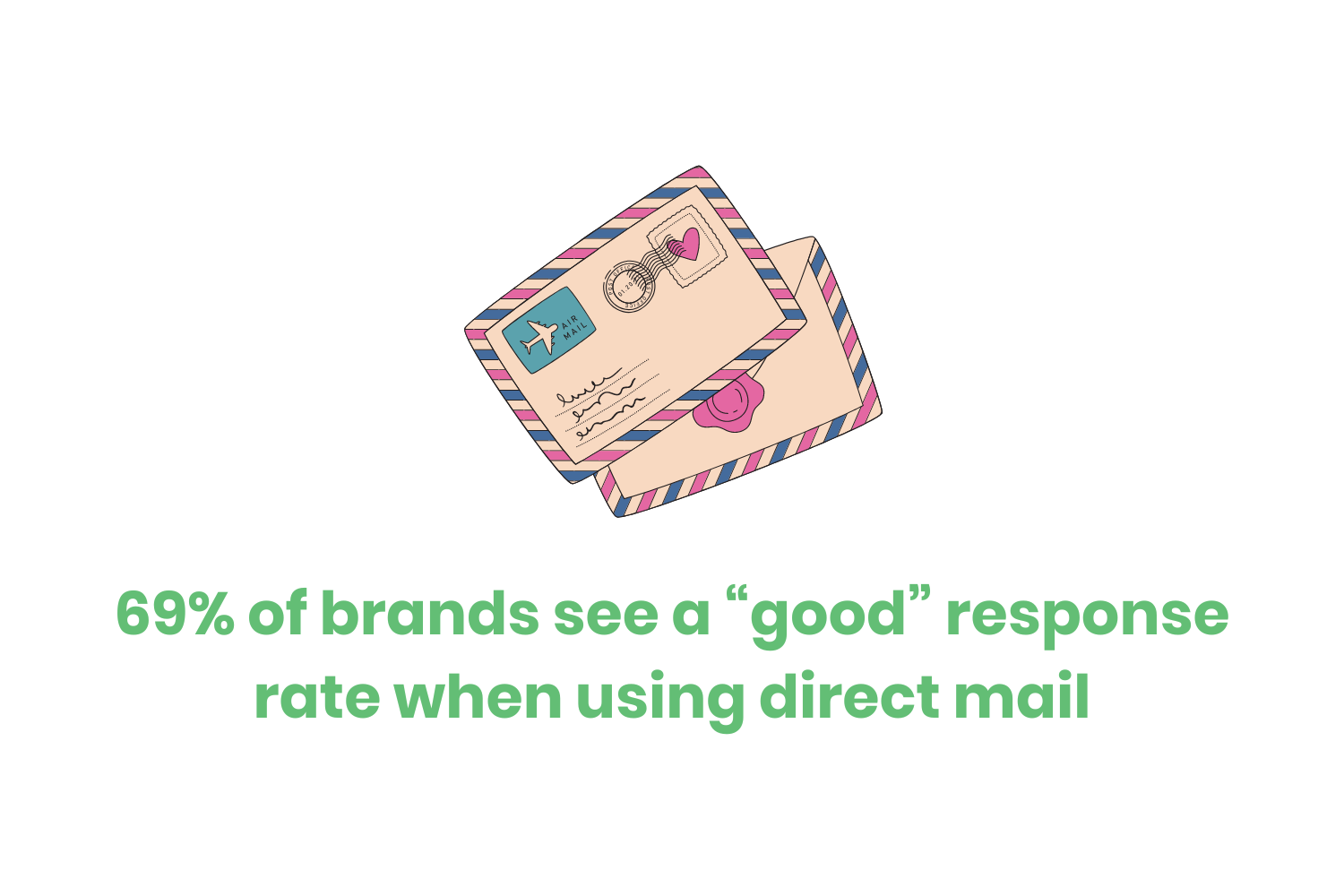 50+ Direct Mail Statistics You Don’t Want To Ignore — Etactics
