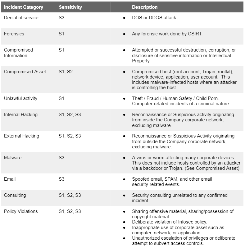 The Ultimate Cyber Incident Response Plan (Template Included) — Etactics The Ultimate Cyber Incident Response Plan (Template Included) — Etactics