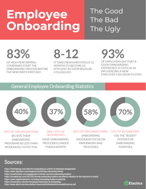 The Good, Bad and Ugly: 20+ Employee Onboarding Statistics — Etactics