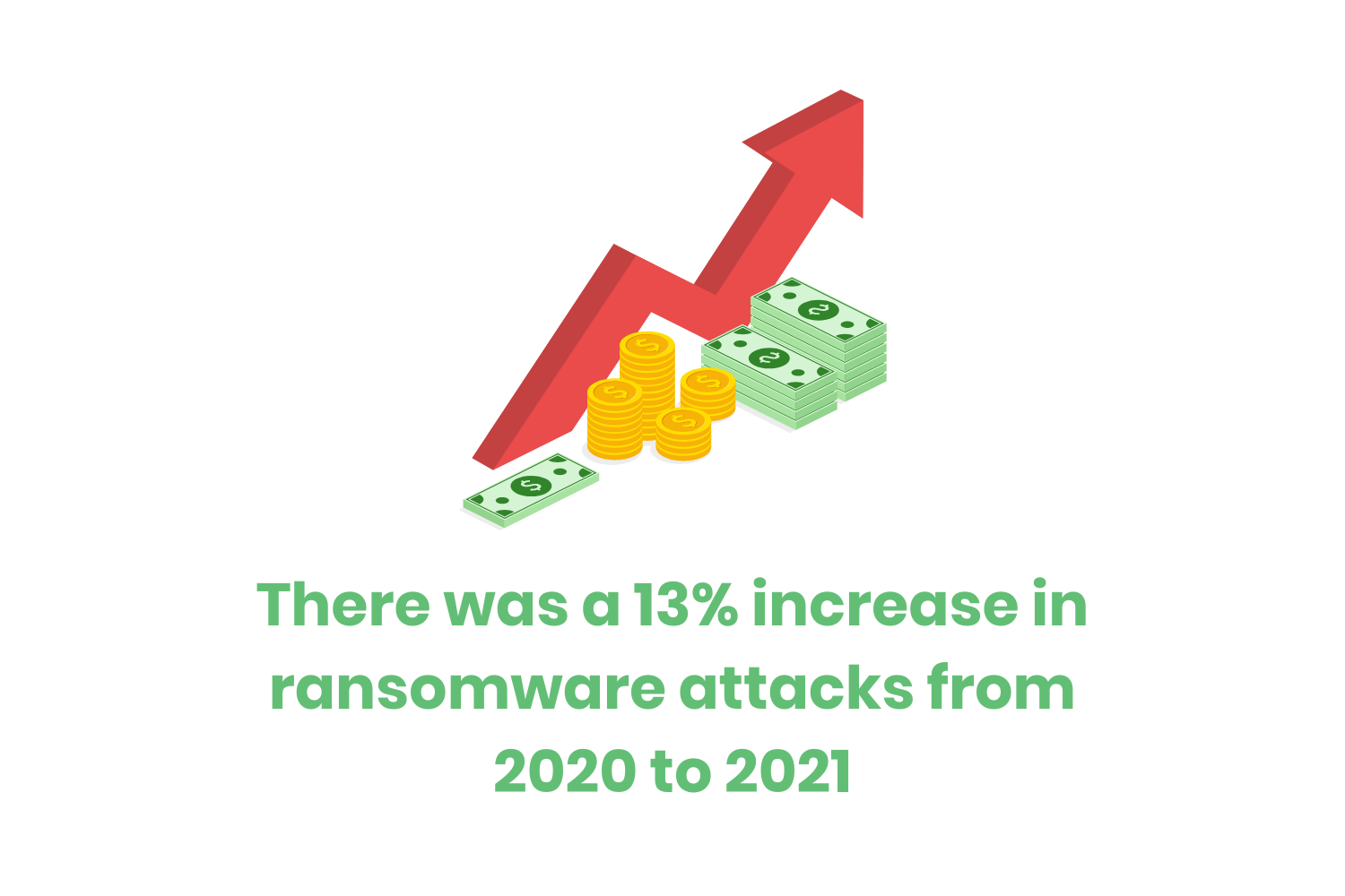 91+ Raucous Statistics on Ransomware — Etactics