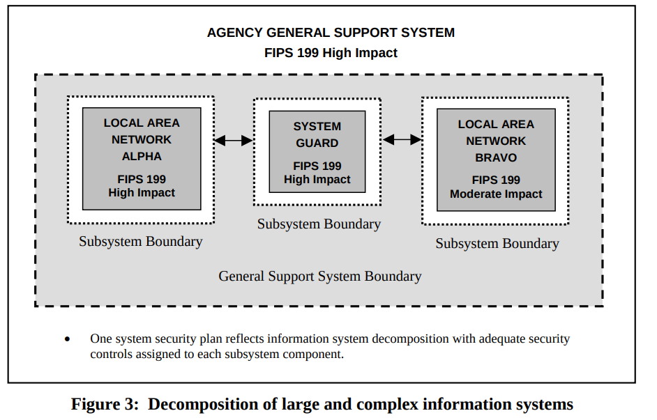 CMMC SSP Template: A Comprehensive Guide — Etactics