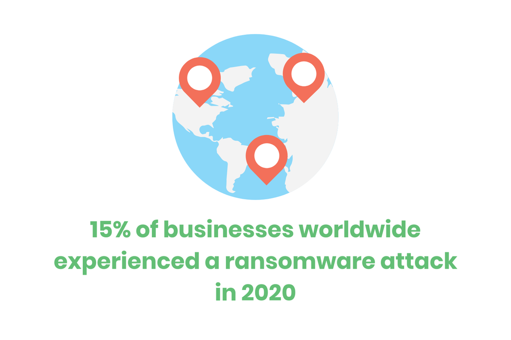 91+ Raucous Statistics on Ransomware — Etactics