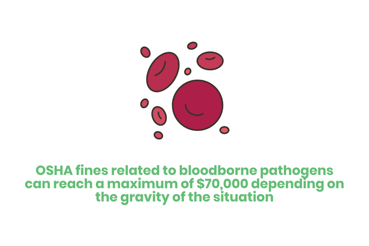 40+ Workplace Bloodborne Pathogens Quiz Questions — Etactics