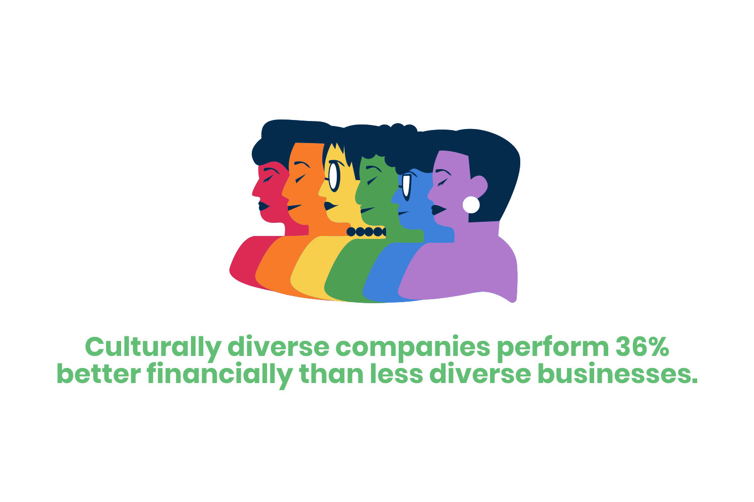 45+ Examples of Cultural Competence in The Workplace — Etactics