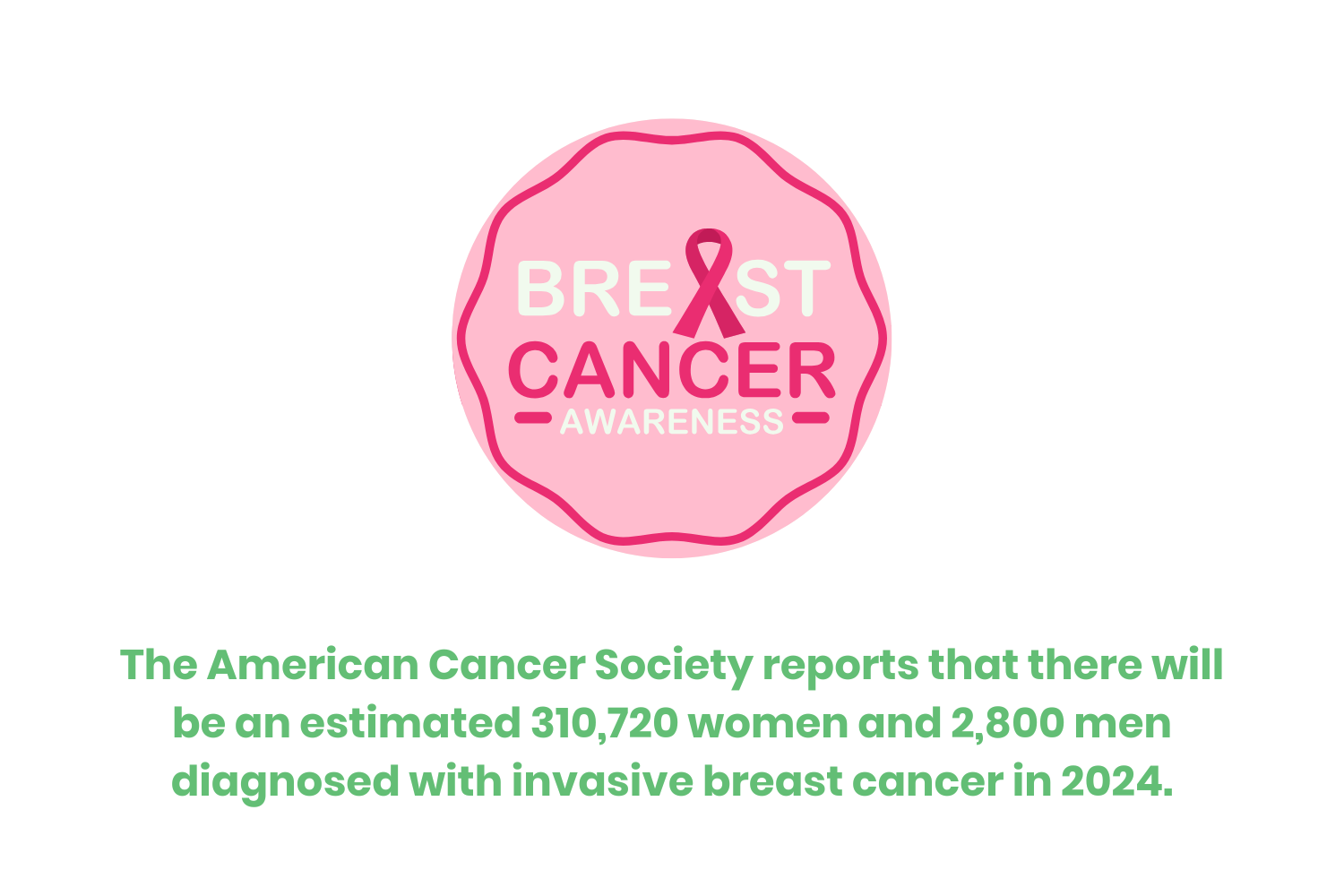 Mammography CPT Codes: Everything You Need to Know — Etactics