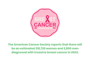 Mammography CPT Codes: Everything You Need to Know — Etactics