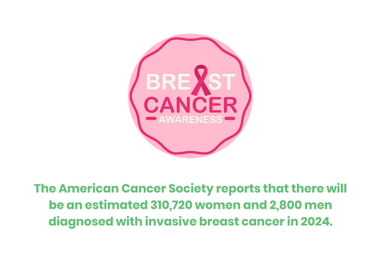 Mammography CPT Codes: Everything You Need to Know — Etactics