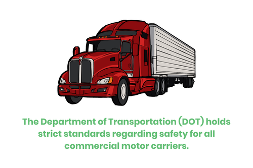 [ANSWERED] What is DOT Compliance? — Etactics