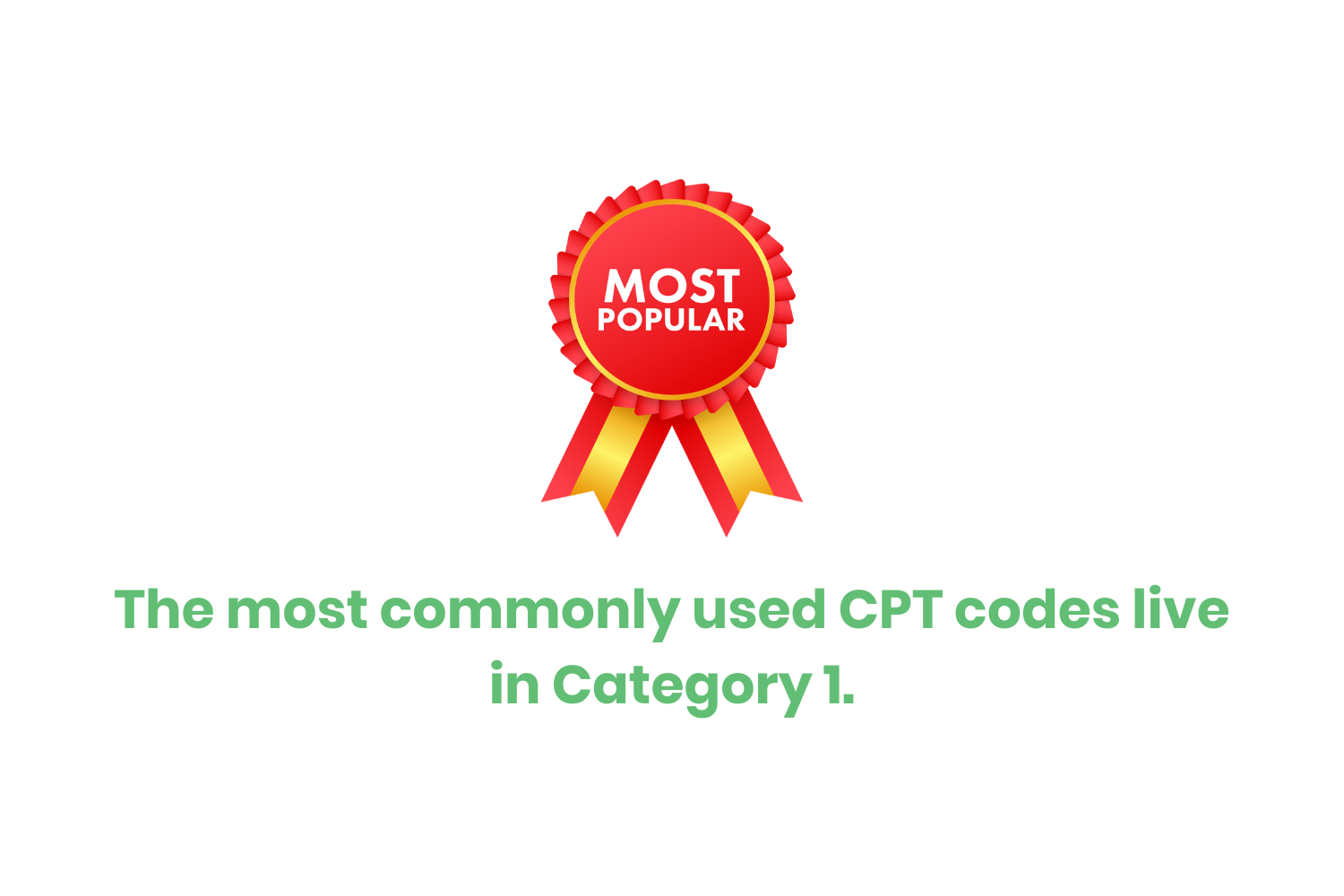 CPT Code 99204: Everything You Need to Know — Etactics
