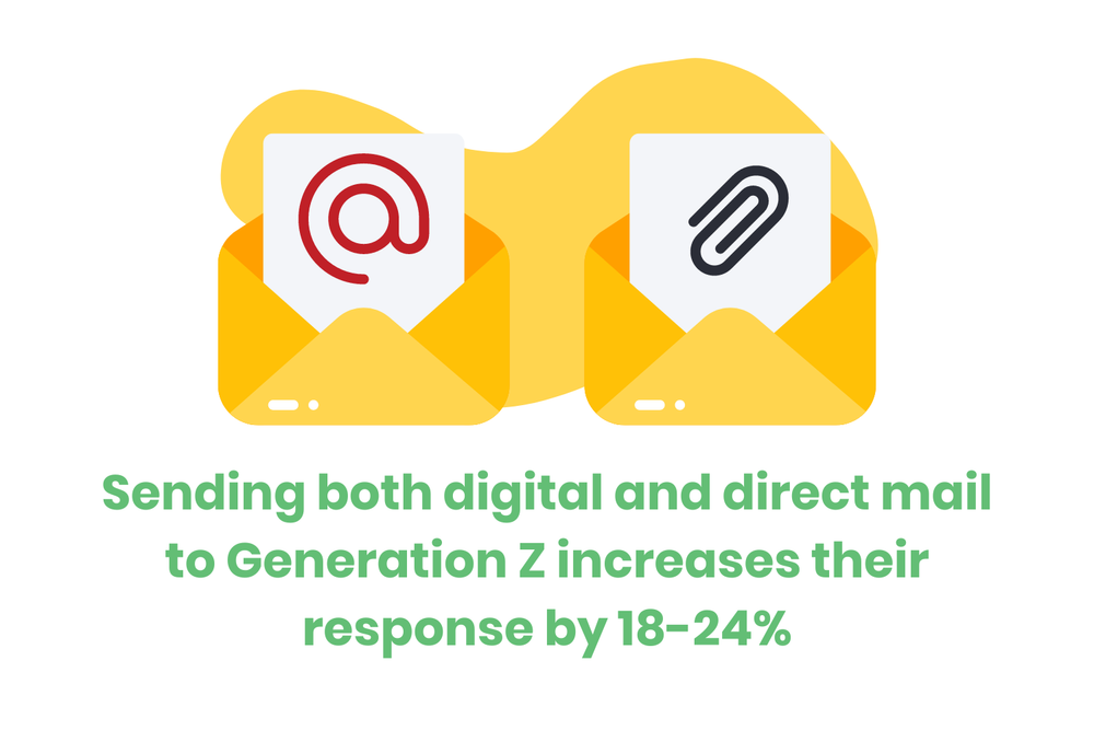 50+ Direct Mail Statistics You Don’t Want To Ignore — Etactics