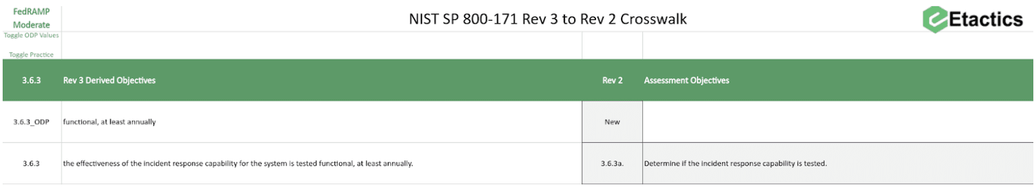 NIST SP 800-171 Rev 3 Crosswalk of Assessment Objectives (XLSX Included) — Etactics