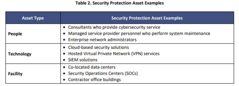 CMMC Scoping Guide: Creating an Applicability Matrix — Etactics