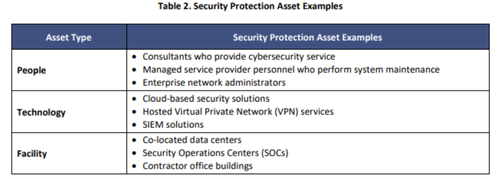 CMMC Scoping Guide: Creating an Applicability Matrix — Etactics