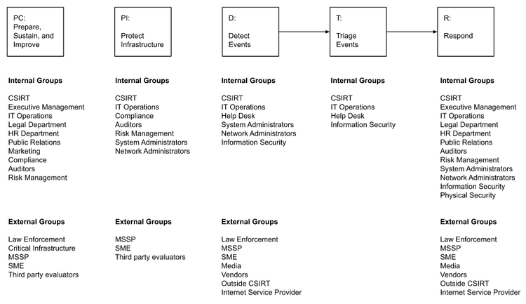 9 Impactful Incident Response Policy Templates — Etactics
