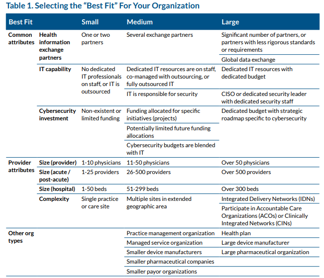 HIPAA Security Risk Assessment: Identifying HIPAA Security Risks — Etactics