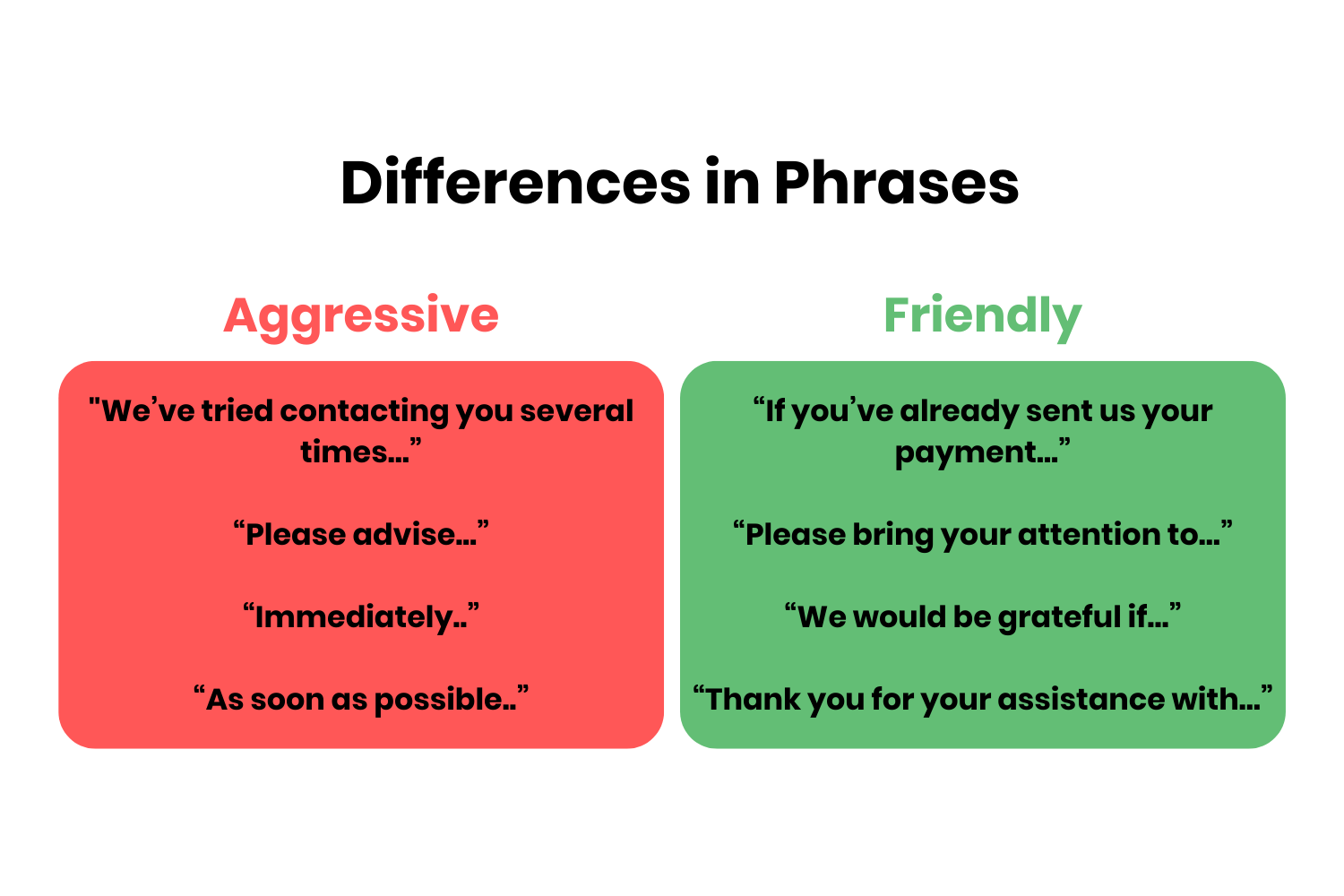 5 Friendly Overdue Invoice Letters That Convert — Etactics