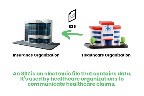 [ANSWERED] What are 835 and 837 Files in Healthcare? — Etactics
