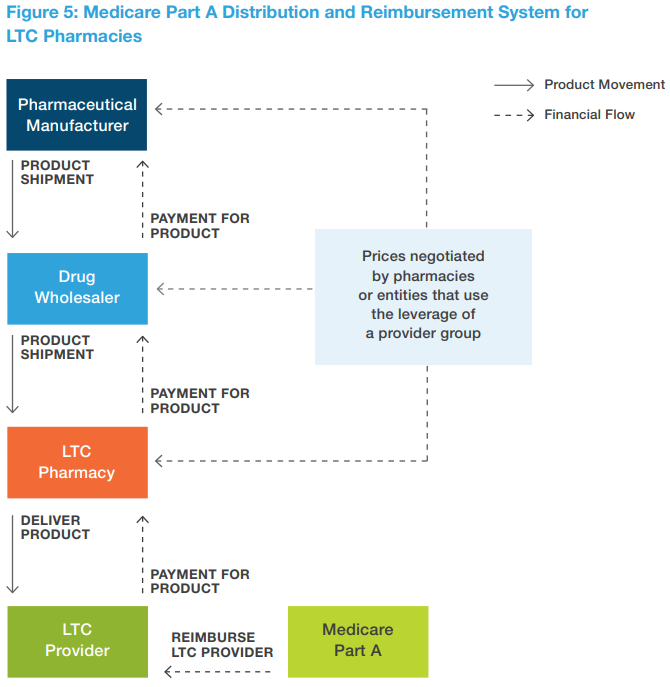 Long-Term Care Pharmacy Billing: An Ultimate Guide — Etactics