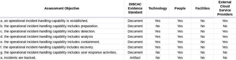 CMMC Scoping Guide: Creating an Applicability Matrix — Etactics