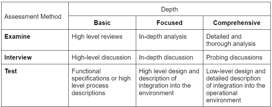 NIST SP 800-171 vs 800-53: Everything You Need to Know — Etactics