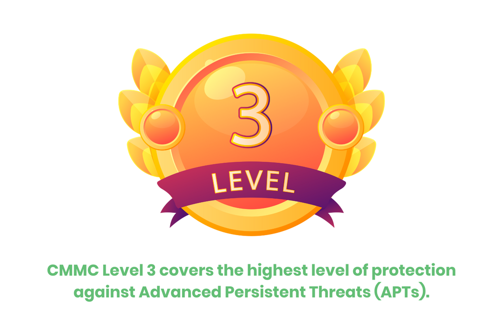 CMMC Compliance Requirements: What You Need to Know — Etactics