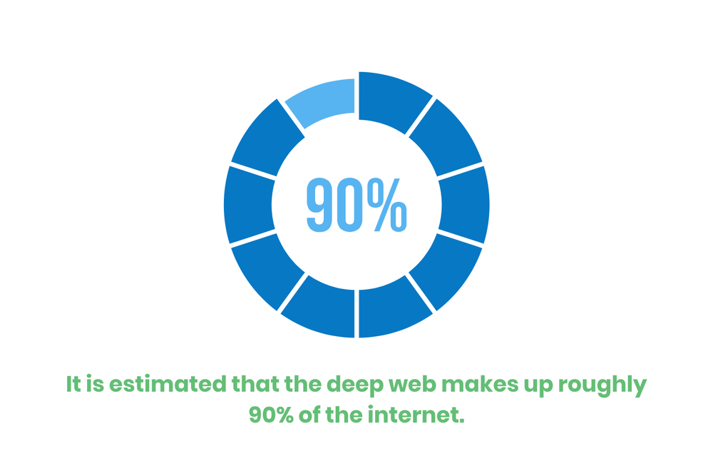 Dark Web Monitoring for Business: Everything You Need to Know — Etactics