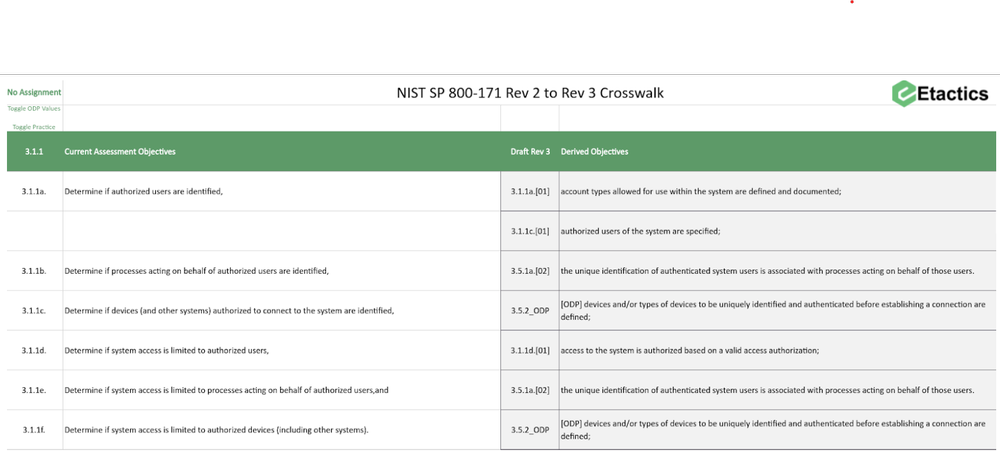 NIST SP 800-171 Rev 3 Crosswalk of Assessment Objectives (XLSX Included ...