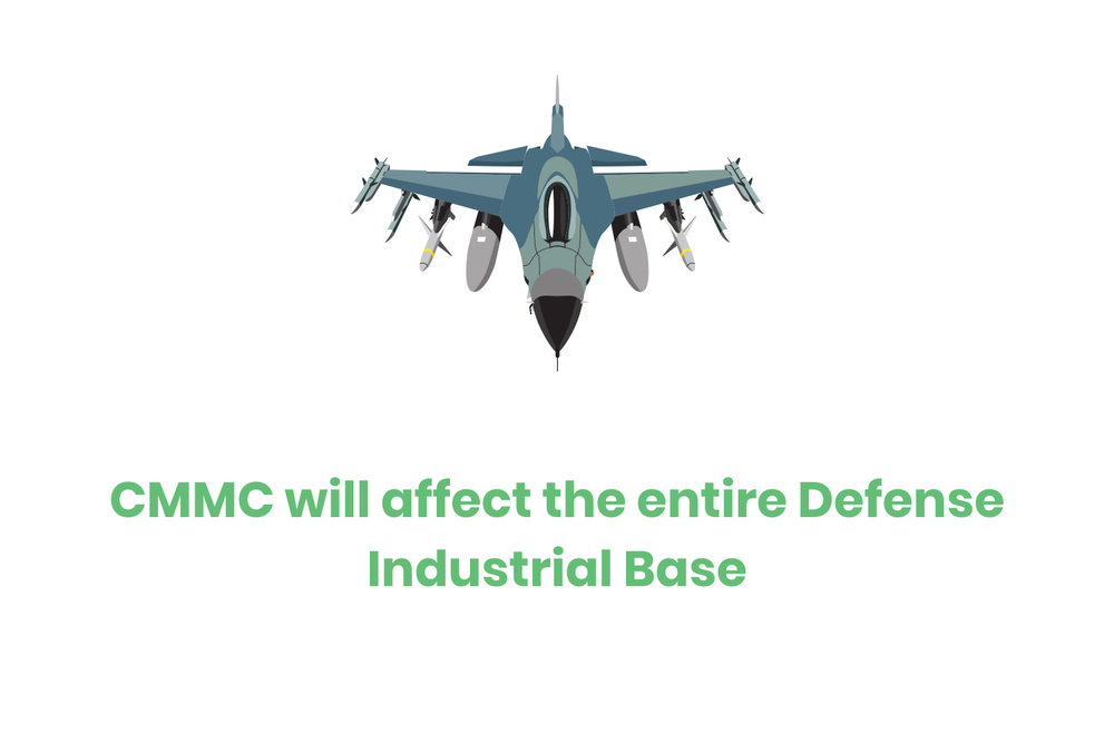 The Ultimate Guide to CMMC Level 2 Requirements — Etactics