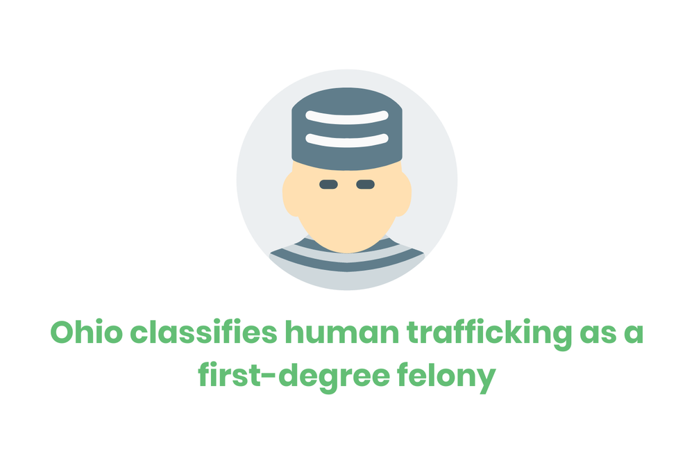 Human Trafficking in Ohio: Everything You Need to Know — Etactics