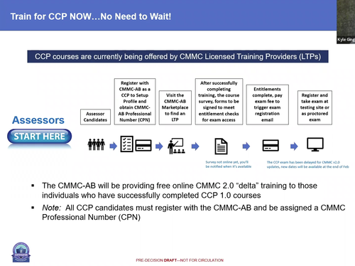 CMMC-AB January Town Hall: 6 Key Takeaways — Etactics