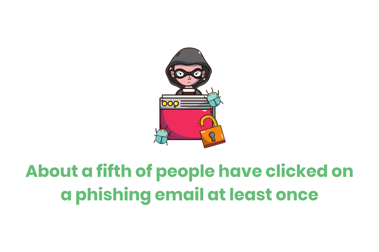 170+ Phishing Statistics: Open Rates, Victims and Impact — Etactics