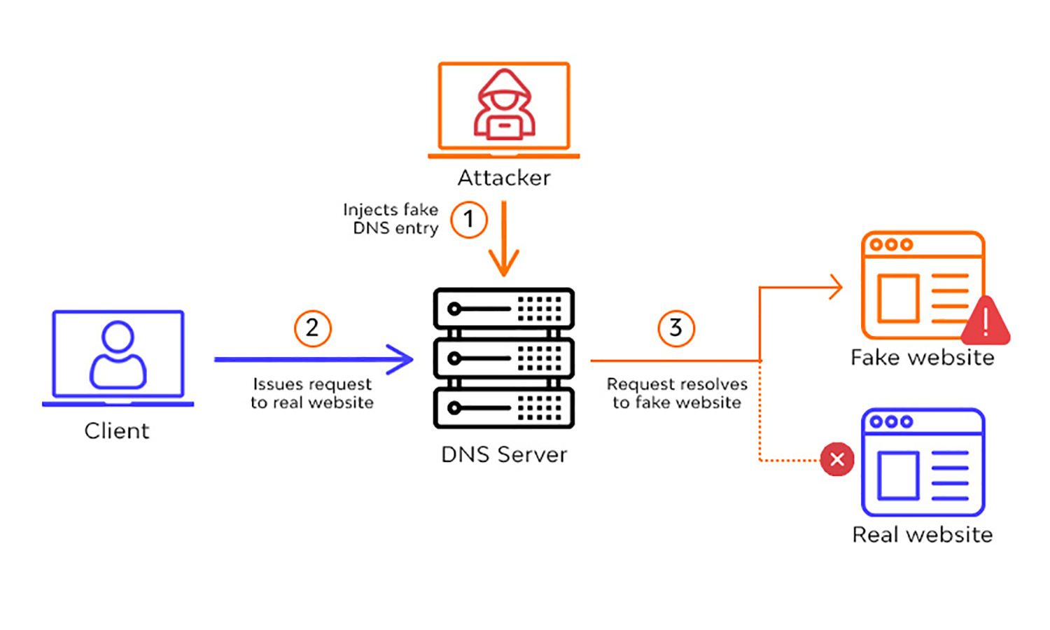 10+ Phishing Awareness Emails to Send to Employees — Etactics