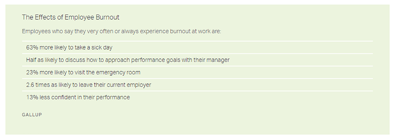 60+ Employee Burnout Statistics that Every Manager Should Know — Etactics
